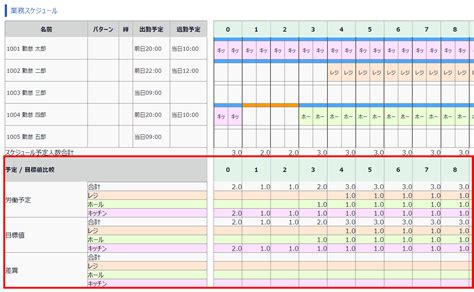 業務ごとに時間帯別の目標人数を設定する方法（時間帯別業務目標設定） Freee ヘルプセンター