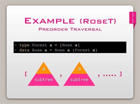 Examples For Loopless Ppt