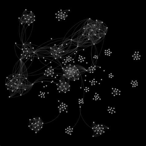 R Visualise Distances Between Texts Stack Overflow