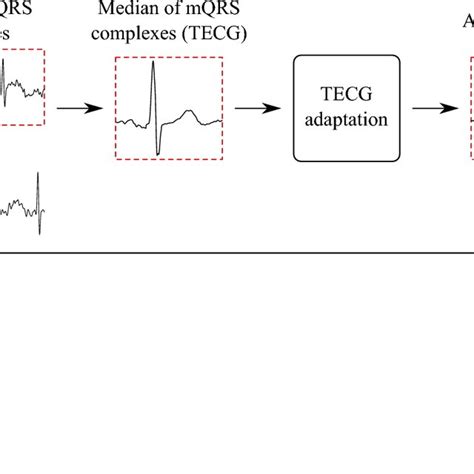 Block Diagram Of Ts Method Functionality Download Scientific Diagram