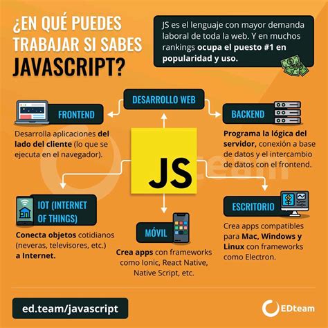 Curso Java Desde Cero Artofit