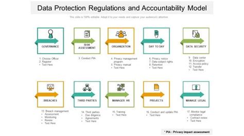 Data Protection PowerPoint Templates Slides And Graphics