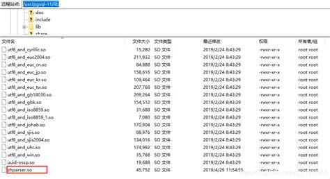 Postgresql 中文全文检索 （使用zhparser）postgresql Zhparser Csdn博客