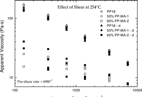 Figure 2 10 From Production And Structure Properties Of Nylon 6 Core Isotactic Polypropylene
