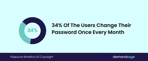 35 Password Statistics 2025 Data Breaches And Industry Report