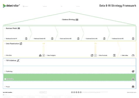 The Data And Ai Strategy Framework Canvas From Datentreiber