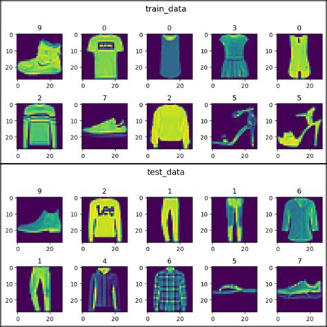 Fashionmnist In Pytorch Python Tutorial Php Cn