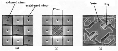 Photomicrographs Of The Dmd A 16 μm Mirrors On 17 μm Centers With