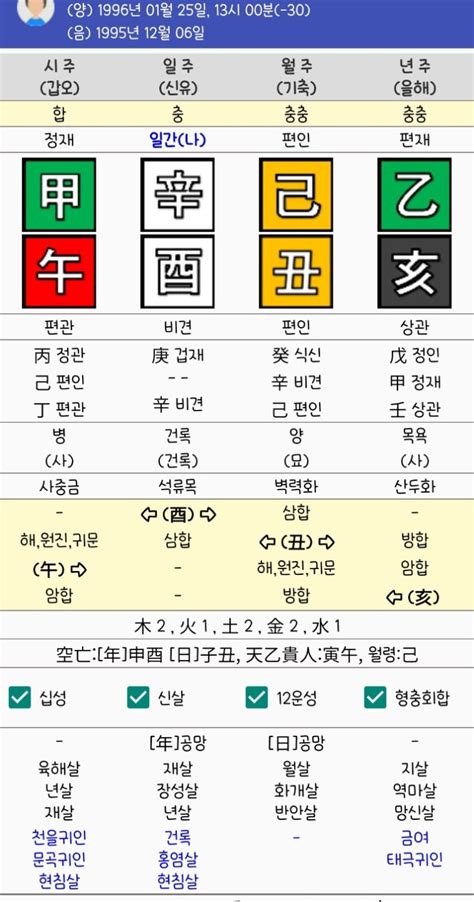 사주 궁합이 궁금해요 지식in