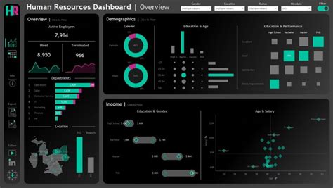Hranalytics Datavisualization Workforceinsights Tableaudashboard Powerbi Dataanalytics