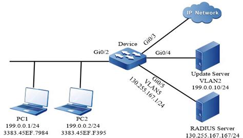 Configure Secure Channel