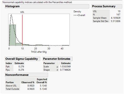 Solved Randome Sampling From A Lognormal Distribution Shape Jmp User