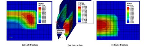 Fracture Opening And Interaction For The Double Stage Sequential Download Scientific Diagram