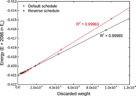 Figure 1 From The Ab Initio Density Matrix Renormalization Group In Practice Semantic Scholar