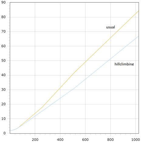 Adaptive Thread Pool Improving Mysql Scalability With Ai Mysql