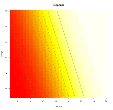 Generalized Additive Models And Mixed Effects In Agriculture R Bloggers