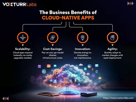 The Cloud Native Revolution How Modern Apps Are Redefining Business