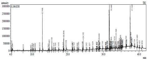 Diversity Antimicrobial Antioxidant And Anticancer Activity Of Culturable Fungal Endophyte