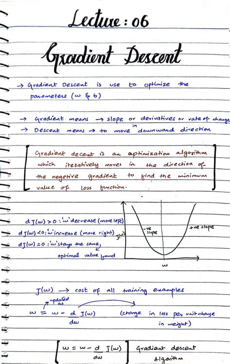 Deeplearning Awfera Gradientdescent Machinelearning Memuna Gul