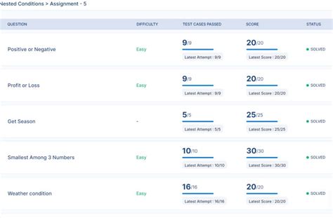 p c rehan raja on linkedin codenewbie pythoncoding learntocode programmingjourney
