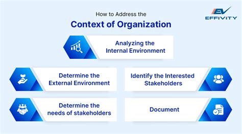 Iso Context Example Googlesgning Safety ISO