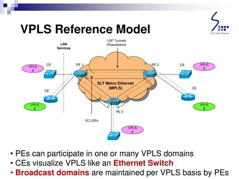 Ppt Metro Ethernet And Evolution Of Virtual Private Lan Services Vpls Powerpoint