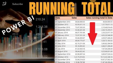How To Calculate Running Total In Power Bi Youtube