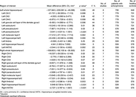 Direct Volume Comparisons Between Patients With Schizophrenia And Download Scientific Diagram
