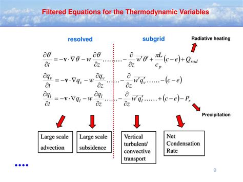 Ppt How To Represent Subgrid Atmospheric Processes In Climate Models Powerpoint Presentation