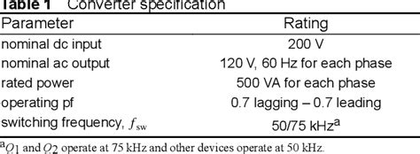 Table 1 From Gan‐based Split Phase Transformer‐less Pv Inverter With Auxiliary Zvt Circuit