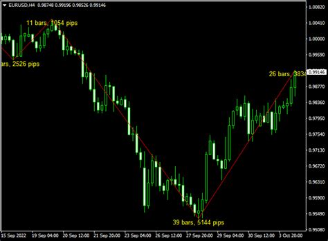 Zigzag Pips Counter Indicator Mt4 Zigzag Pips Counter Indicator Mt4