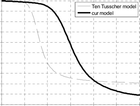 Steady State Ca 2 Dependent Inactivation Curve Of The L Type Calcium Download Scientific