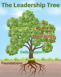 How To Work With Me Jane Reason Coaching