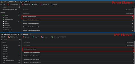 Alarms Incohérence Within A Driver Protocol Dataminer Dojo