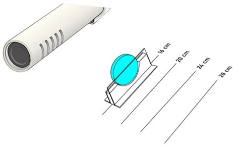 Geiger Counter Experiment Inverse Square Law Experiment