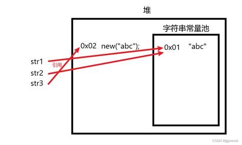 Java的比较机制java 数组字符串排序逻辑原理是如何比较的compareto逻辑 Csdn博客