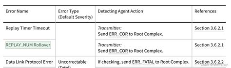 Pcie Aer(一) Csdn博客 Pcie Aer(一) Csdn博客