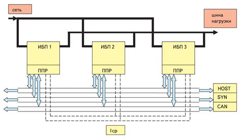 Схема подключения ибп к сети через щиток в частном доме своими руками фото