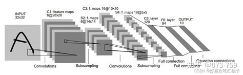 【新手适用】手把手教你从零开始实现一个基于pytorch的卷积神经网络cnn一： 创建model模块和加载数据集卷积神经网络数据集怎么弄
