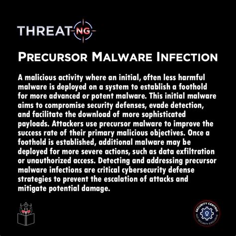Threatng Security On Linkedin Asm Attacksurface Attacksurfacemanagement Cybersecurity…