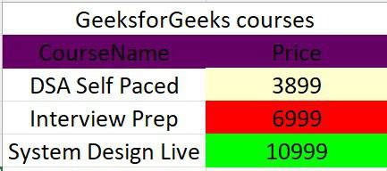 How To Add Colour To Excel Cells Using Python GeeksforGeeks