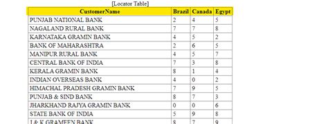How To Extract The Structed Data Table Whose Length Of Column Is