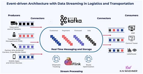 How Penske Logistics Transforms Fleet Intelligence With Data Streaming