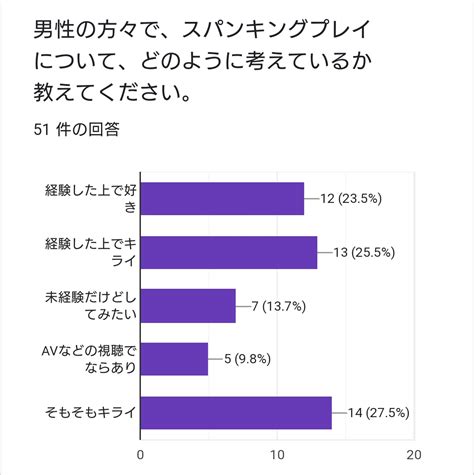 スパンキングセックスの魅力や女性に好まれる叩き方や注意点をm女やs男に聞いてみた