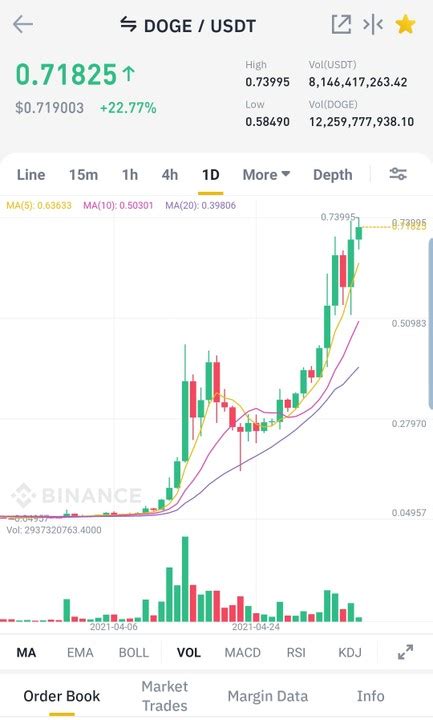 Crypto Trading Thread For Novice And Expert Traders Investment Nigeria