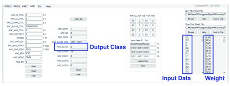 Measurement Result Of CNN Classification Download Scientific Diagram