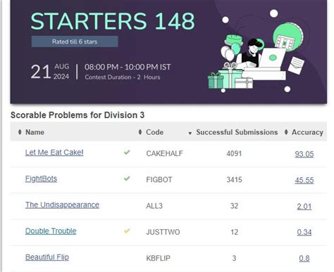codechef jaishreeram codecontest problemsolving explanation skill… suresh chelani