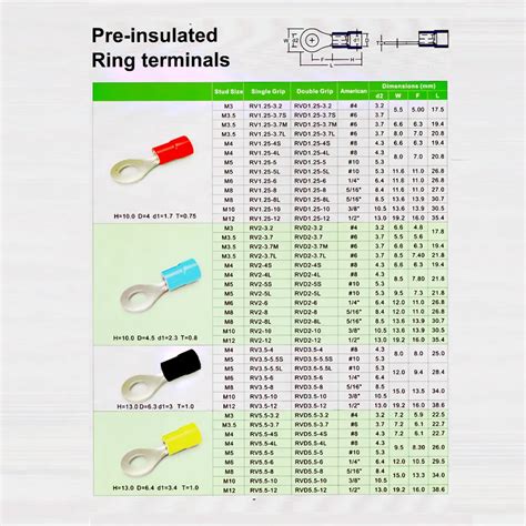 Round Pre Insulated Terminal