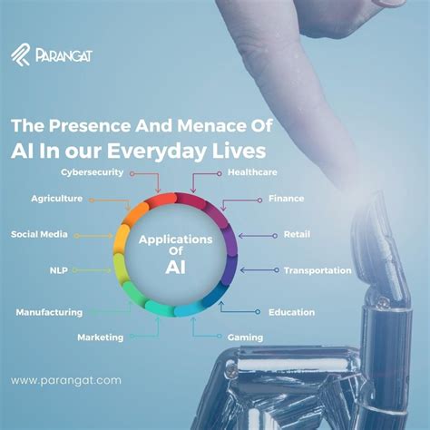 Parangat Technologies On Linkedin Ai Artificialintelligence Mankind Global Industries