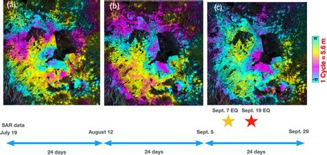 Sentinel 1 Based Wrapped Differential Interferograms For The Mexico Download Scientific Diagram